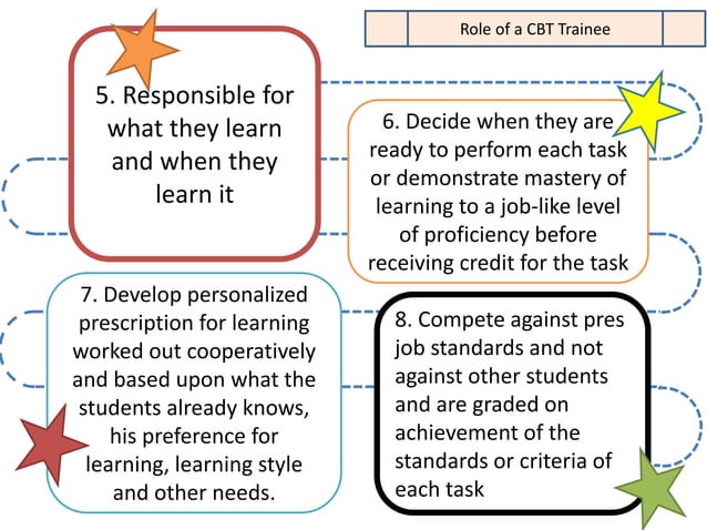 Competency Based Training TMC1 | PPTX | Educational Assessment | Education