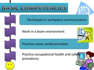 Competency Based Training TMC1 | PPTX