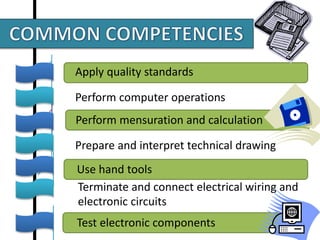 Competency Based Training TMC1 | PPTX