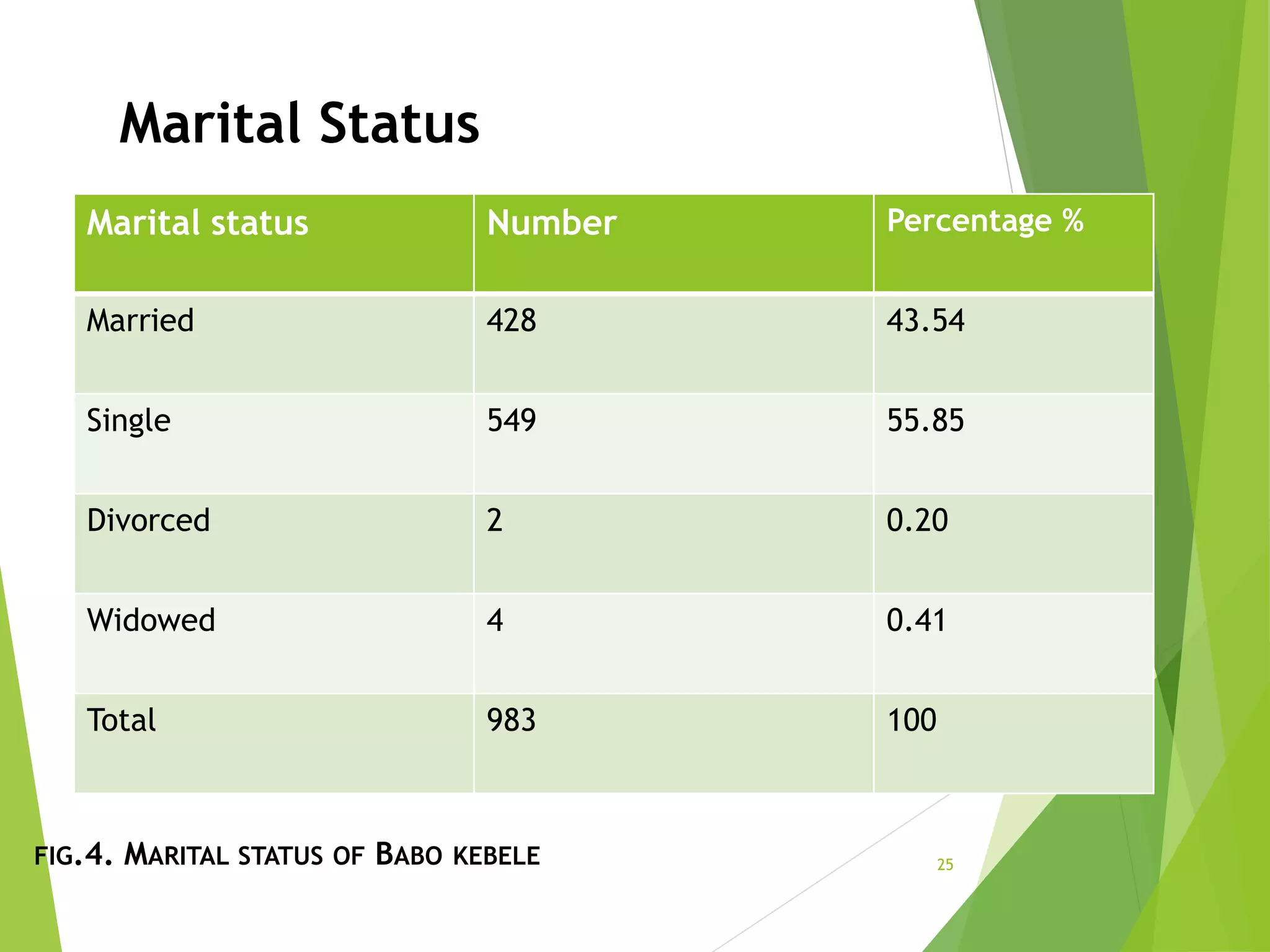 Cbtp p 1 finale edition | PPTX
