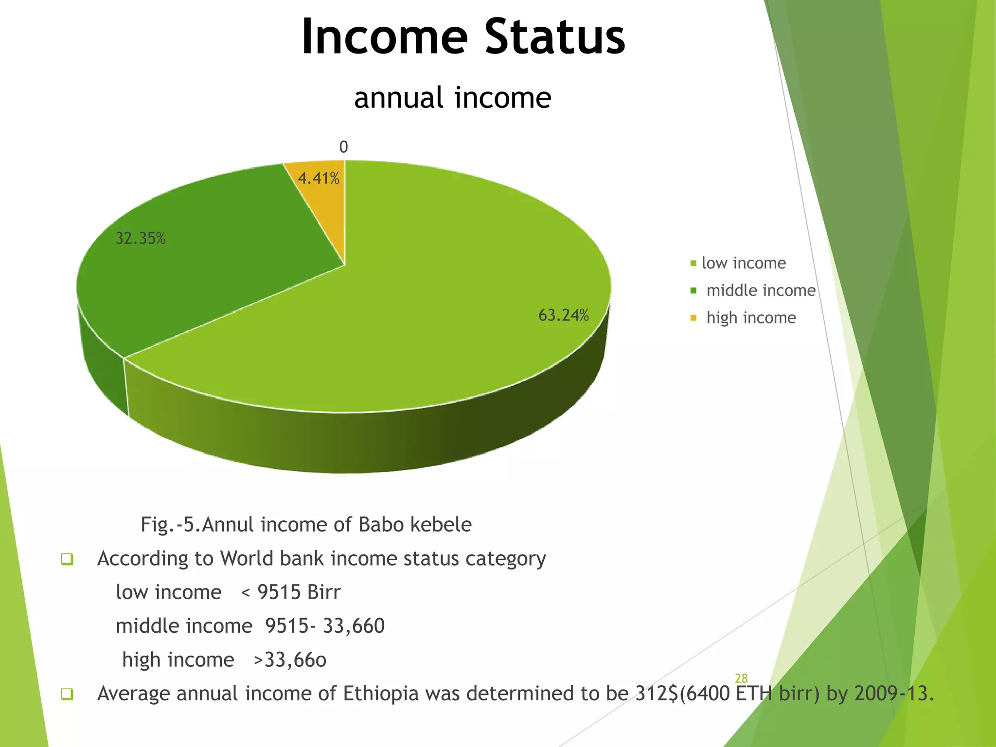 Cbtp p 1 finale edition | PPTX