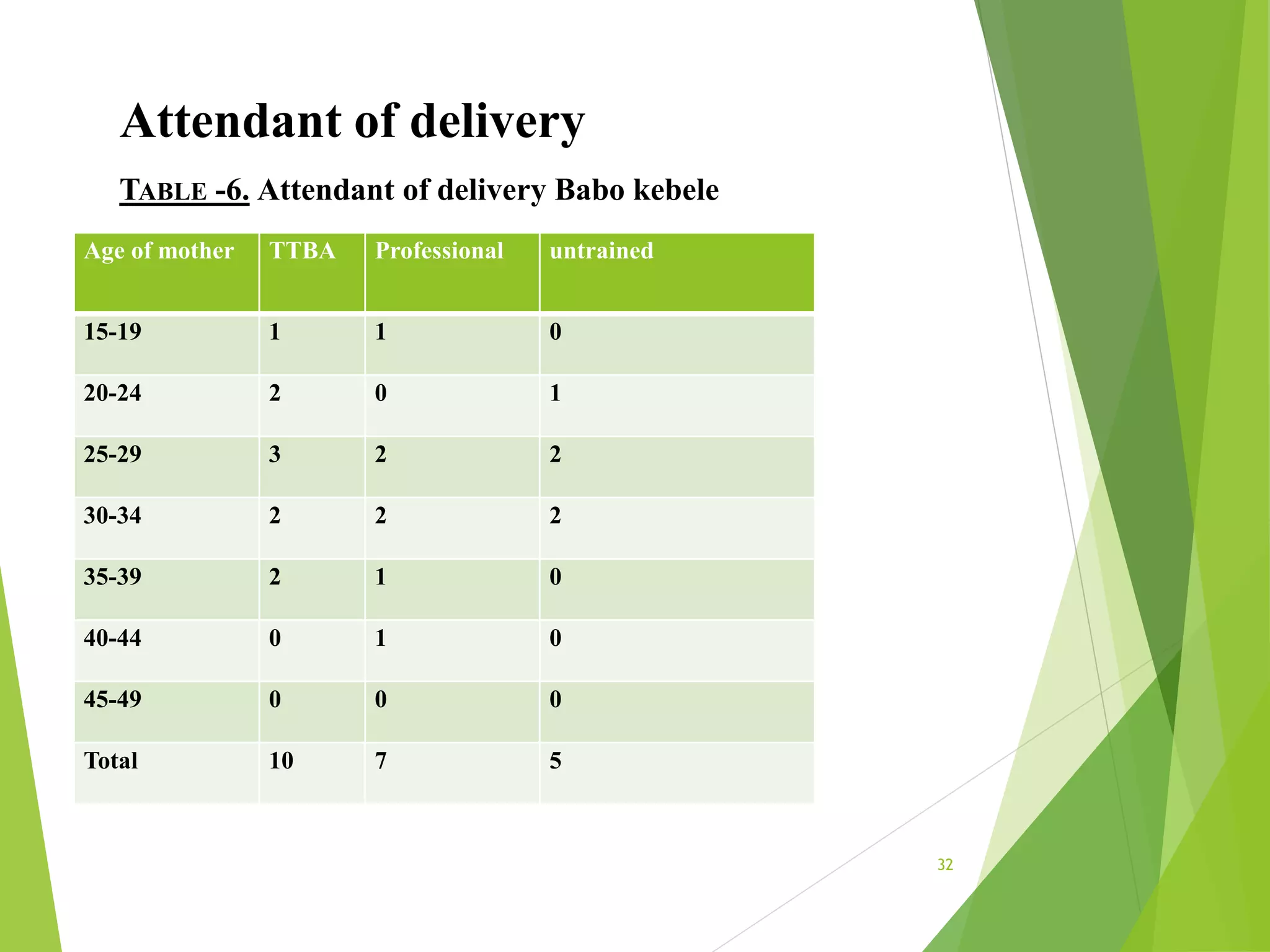 Cbtp p 1 finale edition | PPTX