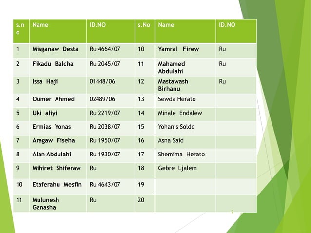 Cbtp p 1 finale edition | PPTX | Medical Health