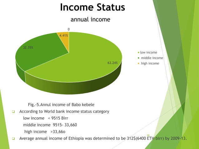 Cbtp p 1 finale edition | PPTX | Medical Health