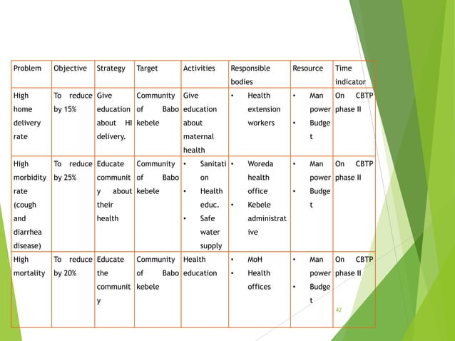 Cbtp p 1 finale edition | PPTX | Medical Health