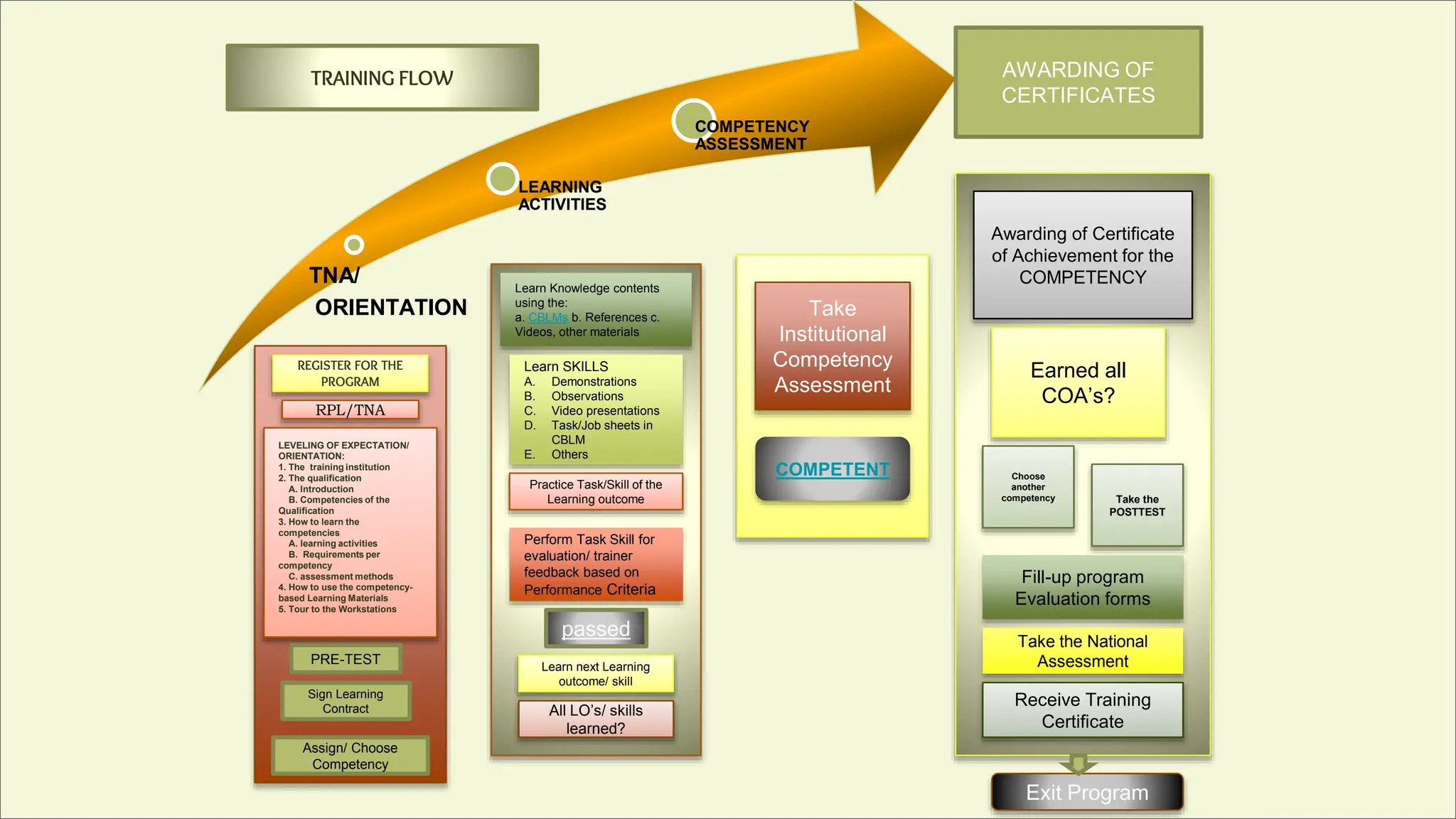competency-based training Presentation.pptx