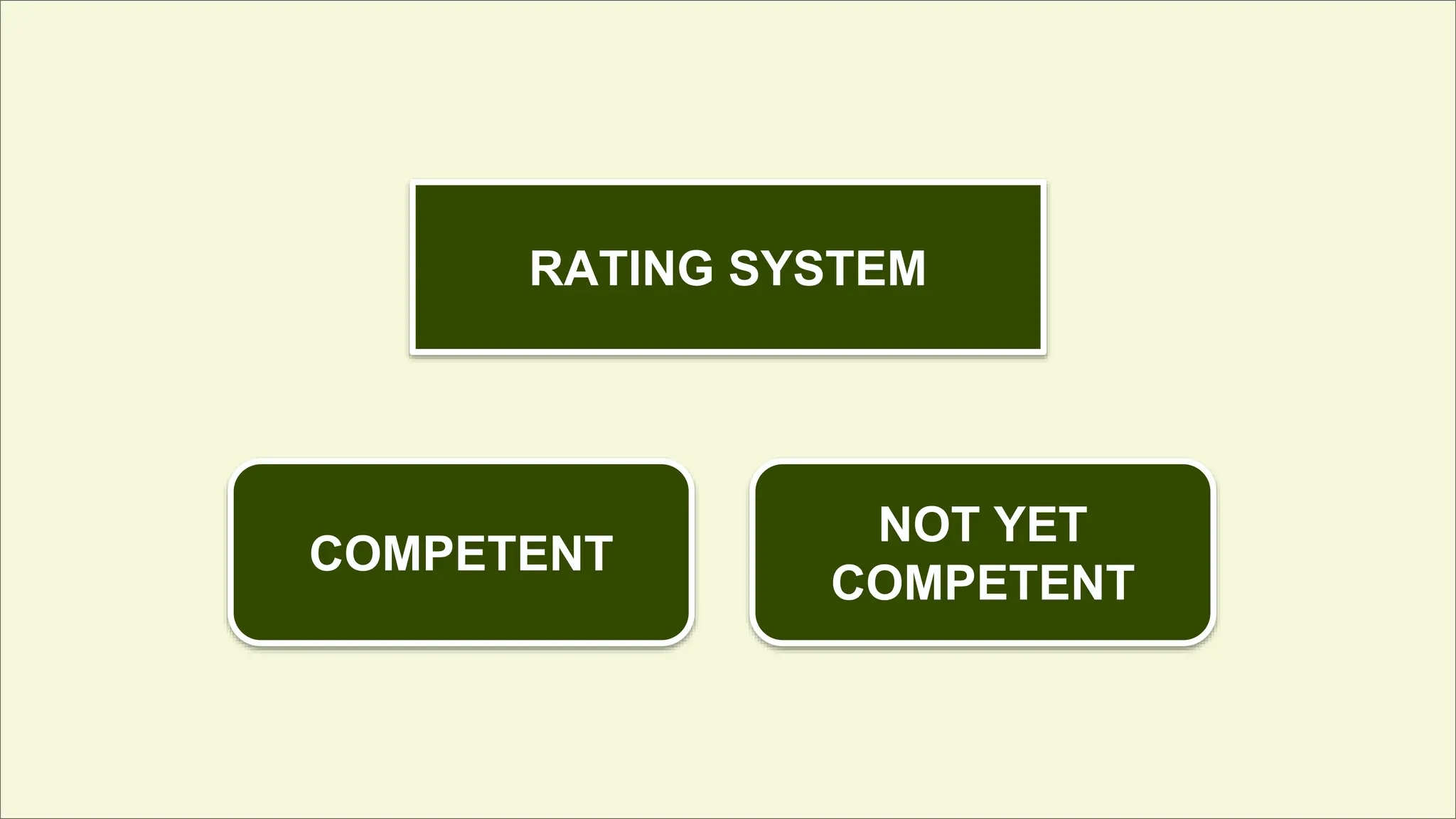 competency-based training Presentation.pptx
