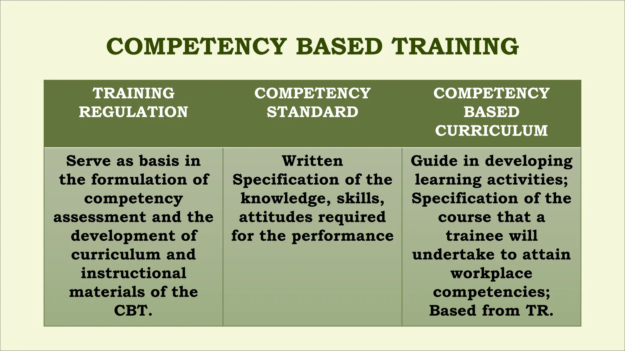 competency-based training Presentation.pptx