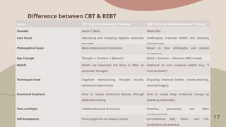 CBT & REBT ITS A THERAPEUTIC TECHNIQUES TO IDENTIFY IRRATIONAL AND ...