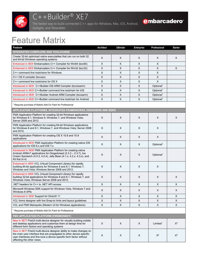 C++Builder XE7 Feature Matrix | PDF