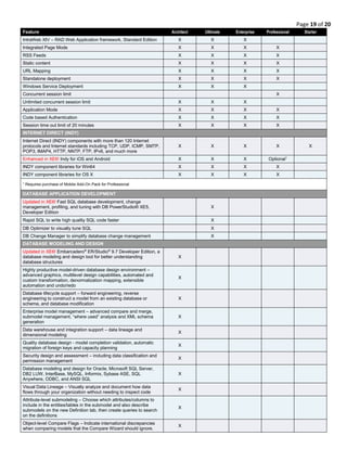 C++Builder XE7 Feature Matrix | PDF