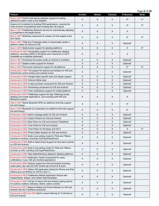 C++Builder XE7 Feature Matrix | PDF