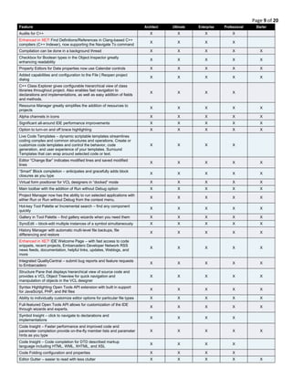 C++Builder XE7 Feature Matrix | PDF