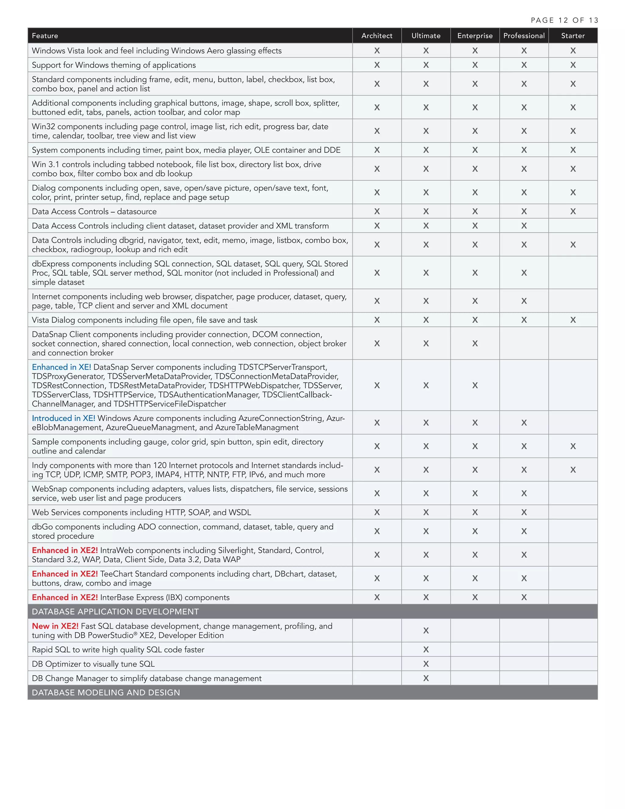 C++Builder XE2 Feature Matrix | PDF