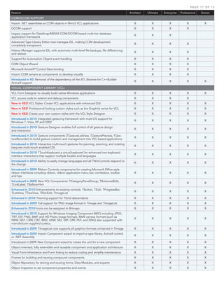 C++Builder XE2 Feature Matrix | PDF
