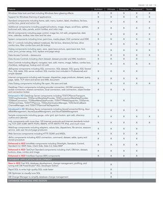 C++Builder XE2 Feature Matrix | PDF