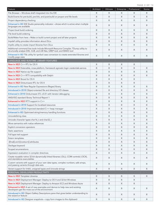 C++Builder XE2 Feature Matrix | PDF