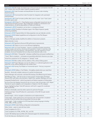 C++Builder XE2 Feature Matrix | PDF
