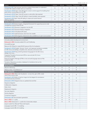 C++Builder XE2 Feature Matrix | PDF