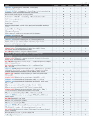 C++Builder XE2 Feature Matrix | PDF