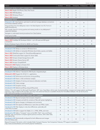 C++Builder XE2 Feature Matrix | PDF