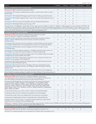 C++Builder XE2 Feature Matrix | PDF