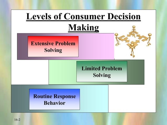consumer decision model process methods.pptx