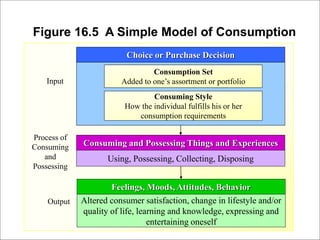 consumer decision model process methods.pptx