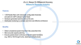 cPacket's cBurst | PPT