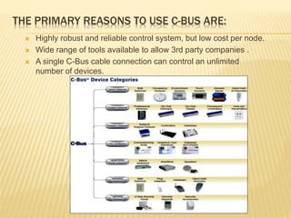 C bus(mahmood) | PPT