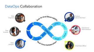 DataOps , cbuswaw April '23 | PDF