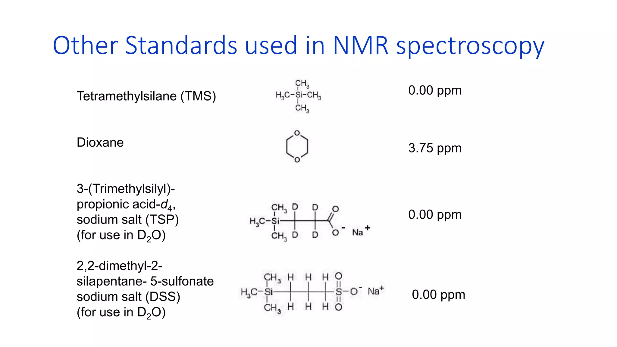 NMR spectroscopy by roshan bodhe | PPTX