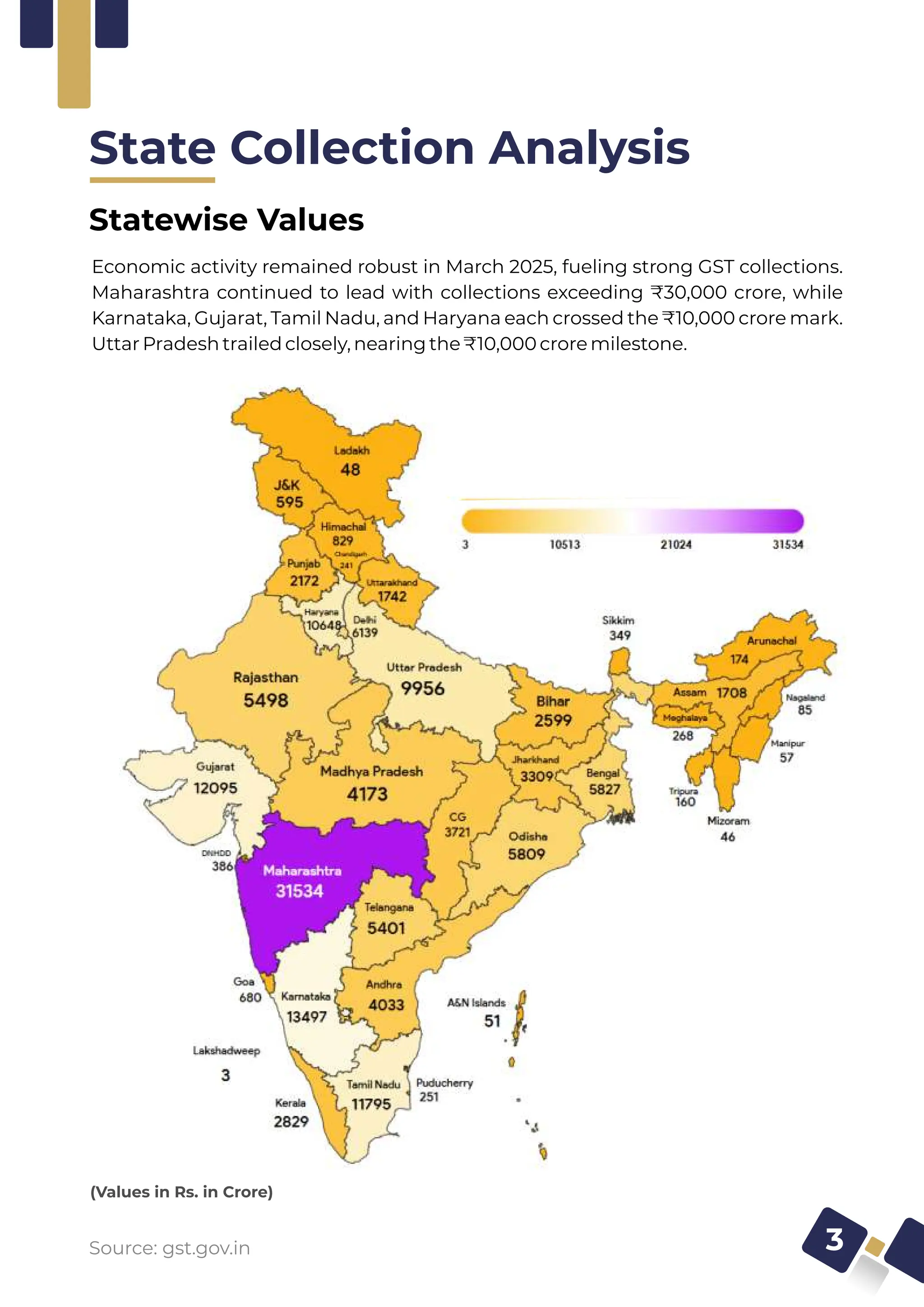 CBV - GST Collection Report - March 2025.pdf
