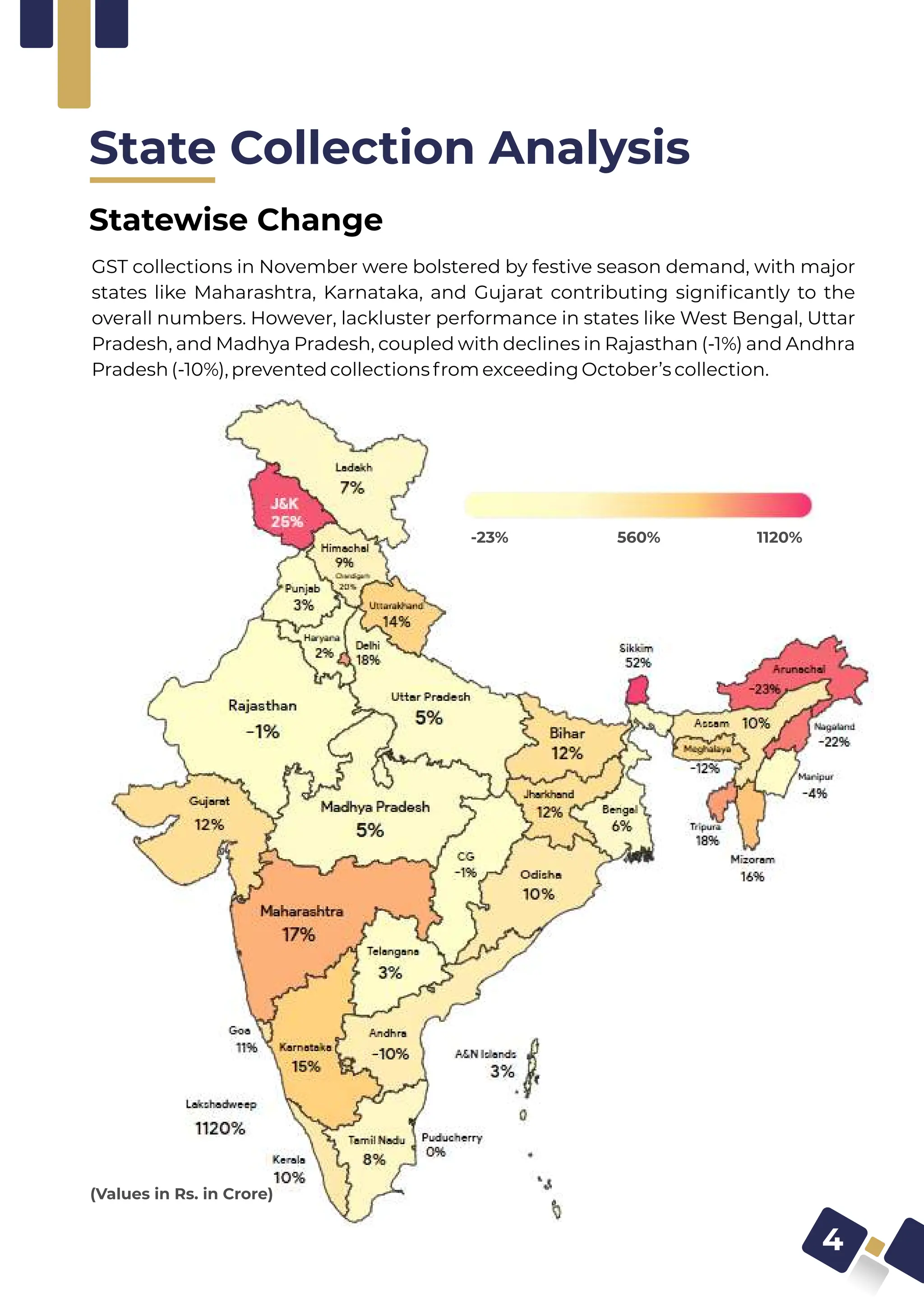 GST Collection & Analysis Report November 2024.pdf