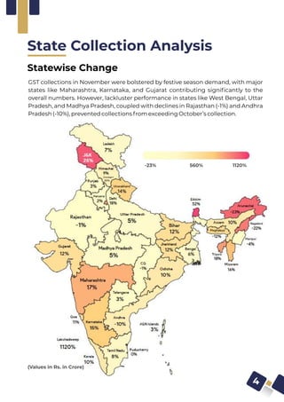 GST Collection & Analysis Report November 2024.pdf
