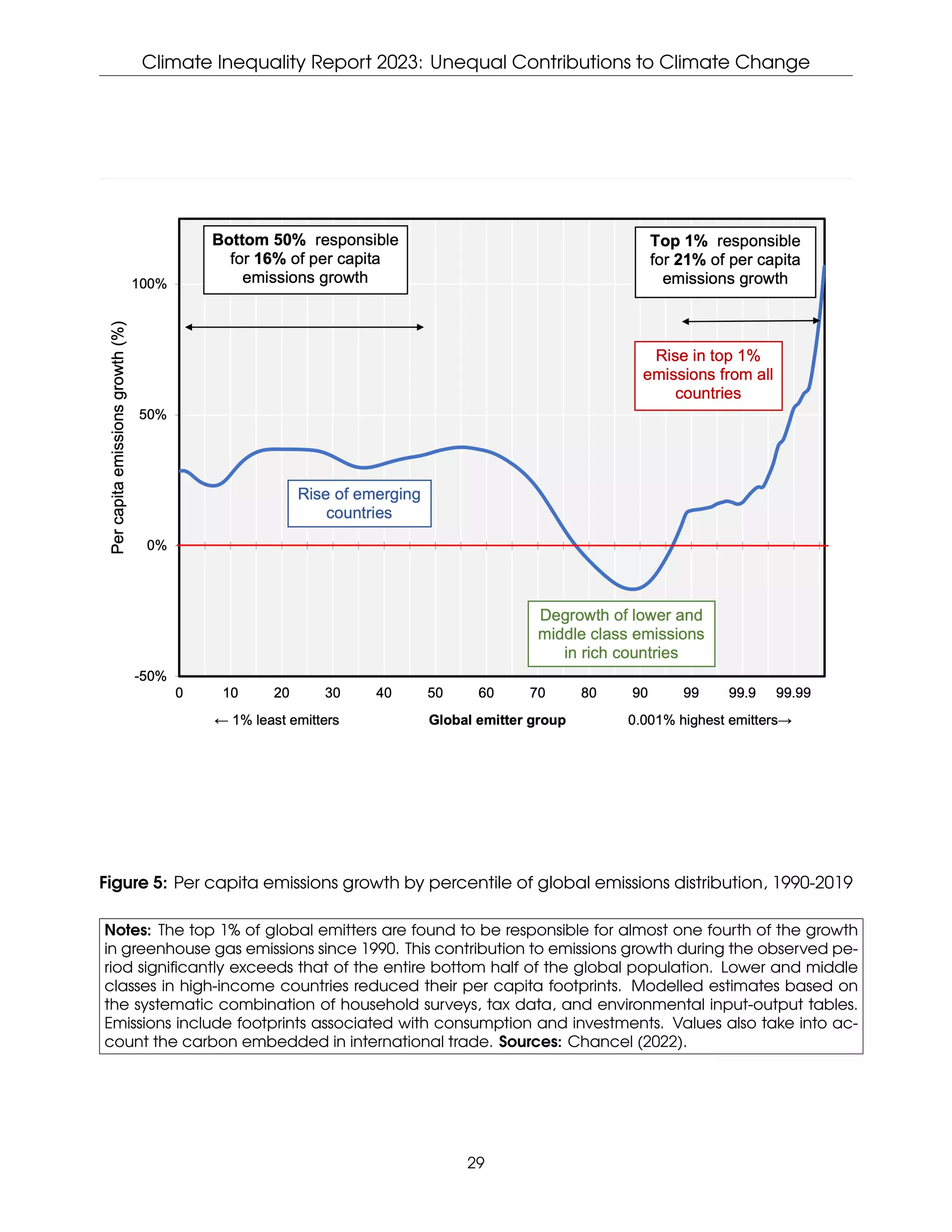 Climate Inequality Report 2023 | PDF