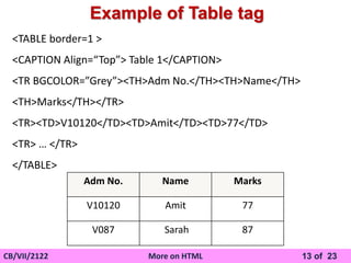 CBSE_CLASSVII_COMPUTER_More on HTML.pptx