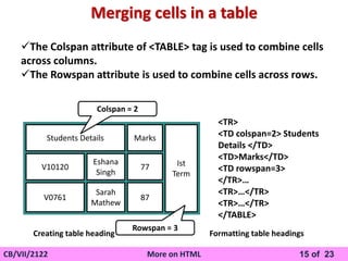 CBSE_CLASSVII_COMPUTER_More on HTML.pptx