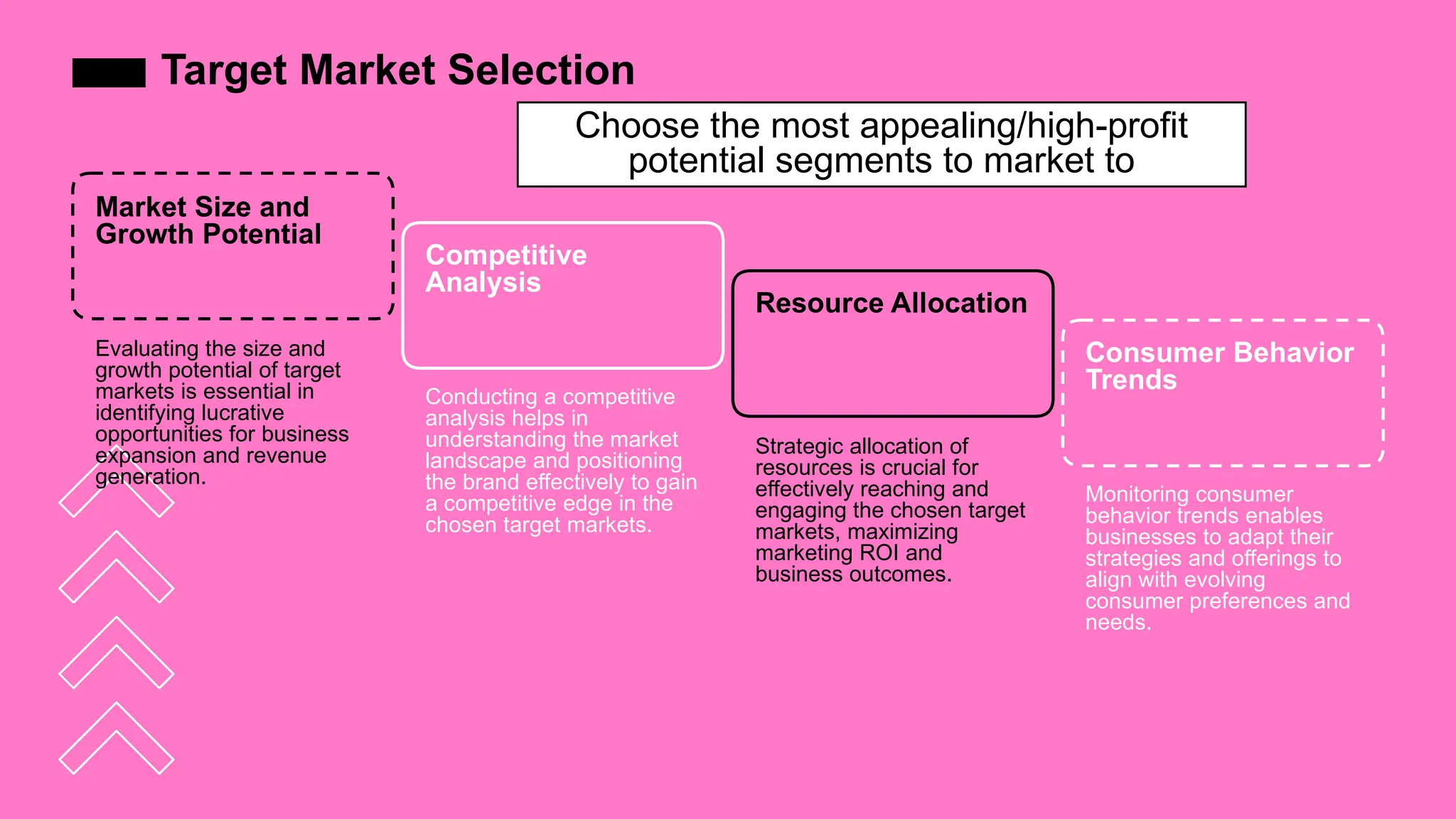 CB_WEEK 2 NEW mengenai segmenting, targeting, and positioning | PPT
