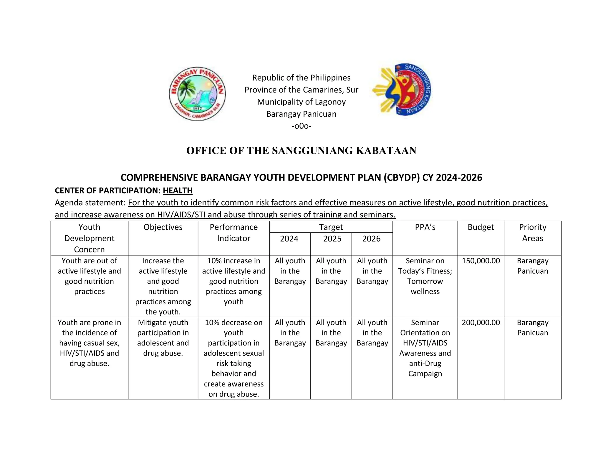 CBYDP.docx | Medical Health