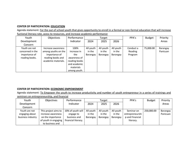 CBYDP.docx | Medical Health
