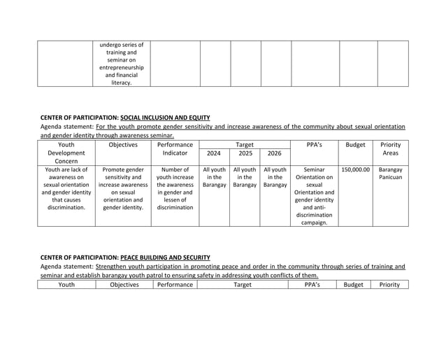 CBYDP.docx | Medical Health