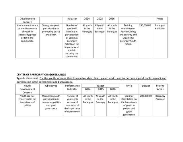 CBYDP.docx | Medical Health