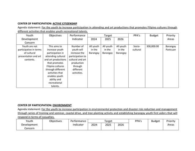 CBYDP.docx | Medical Health