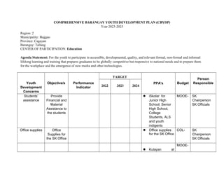 Comprehensive Youth Development Plan 2024 | DOCX