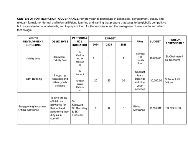 Comprehensive barangay youth development plan | DOCX | Reproductive Health | Diseases and Conditions