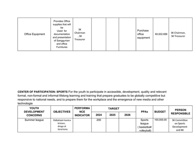 Comprehensive barangay youth development plan | DOCX | Reproductive Health | Diseases and Conditions