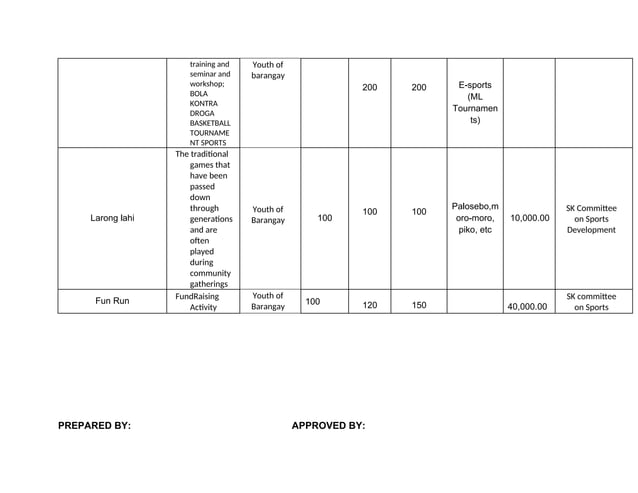 Comprehensive barangay youth development plan | DOCX | Reproductive Health | Diseases and Conditions