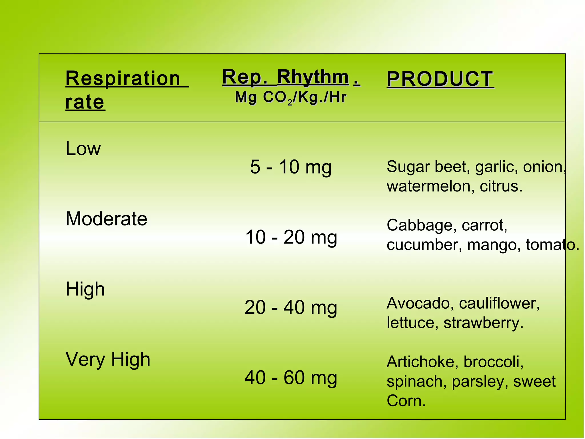 Fresh fruit and vegetable quality and safety | PPT