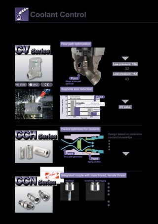 Automação Pneumática para Máquinas CKD CORP - AERODYNAMIC TECHNOLOGY | PDF